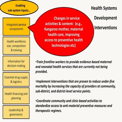Health systems development interventions | PPTX
