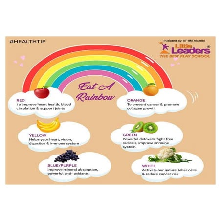 Health Tip | Little Leaders | PDF