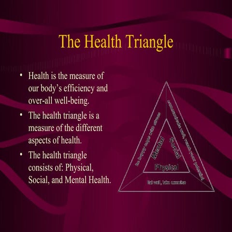 Health triangle | PPT