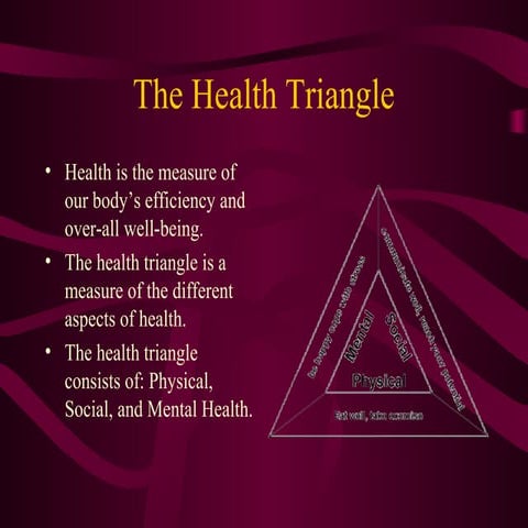 Health triangle | PPT