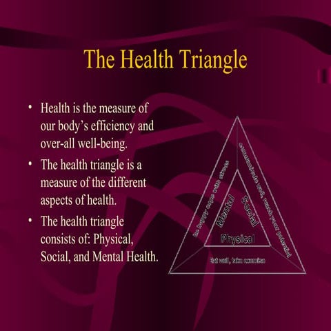 Health triangle powwr point | PPT | Mental Health | Diseases and Conditions
