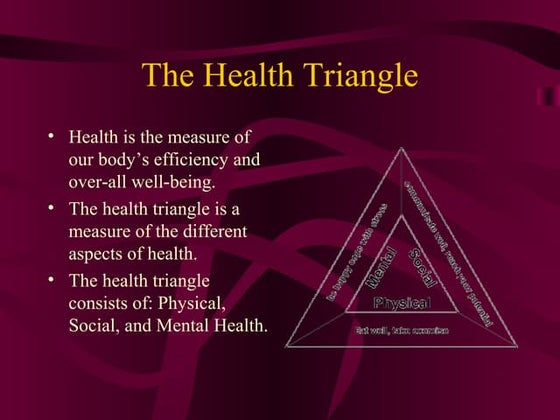 Health triangle | PPT