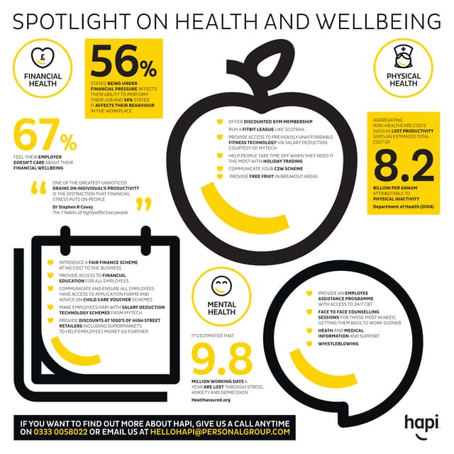 MHFA Certificate | PDF