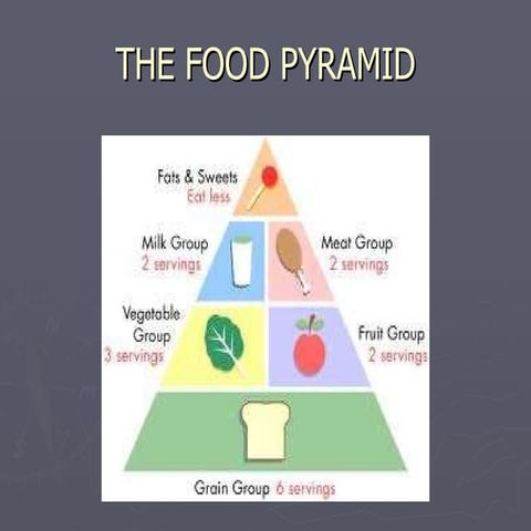 Food pyramid power point presentation | PPTX