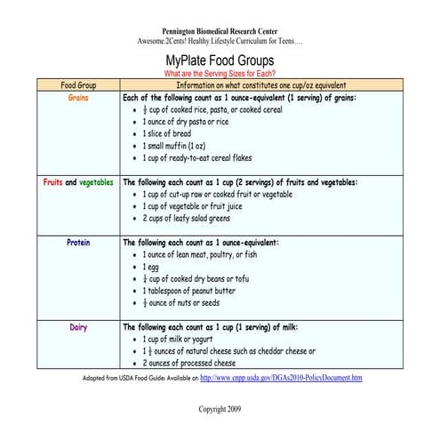 Healthy diet plan Unit 2 serving sizes | PDF