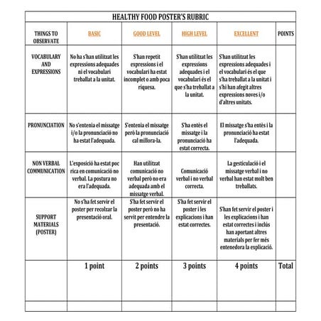 Healthy food assessment | PPT
