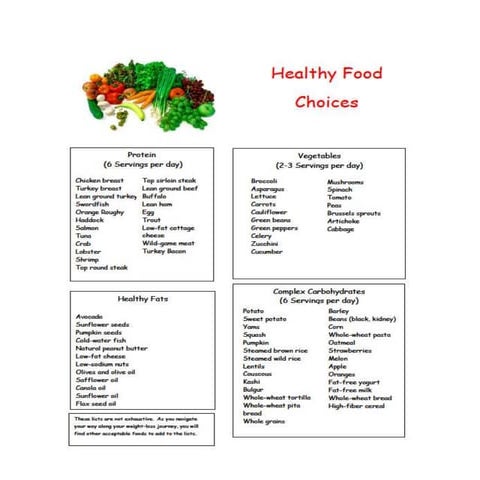 Healthy food list | PPTX