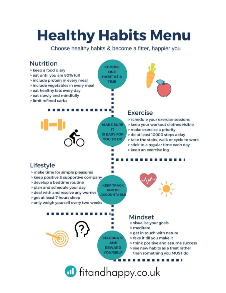 Healthy Habits Menu Healthy Habits Menu