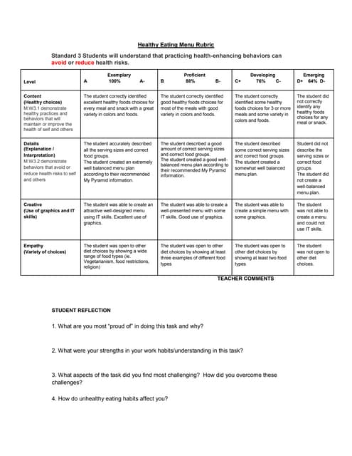 Health Nutrition Project Rubric | PDF | Nutrition | Healthy Living