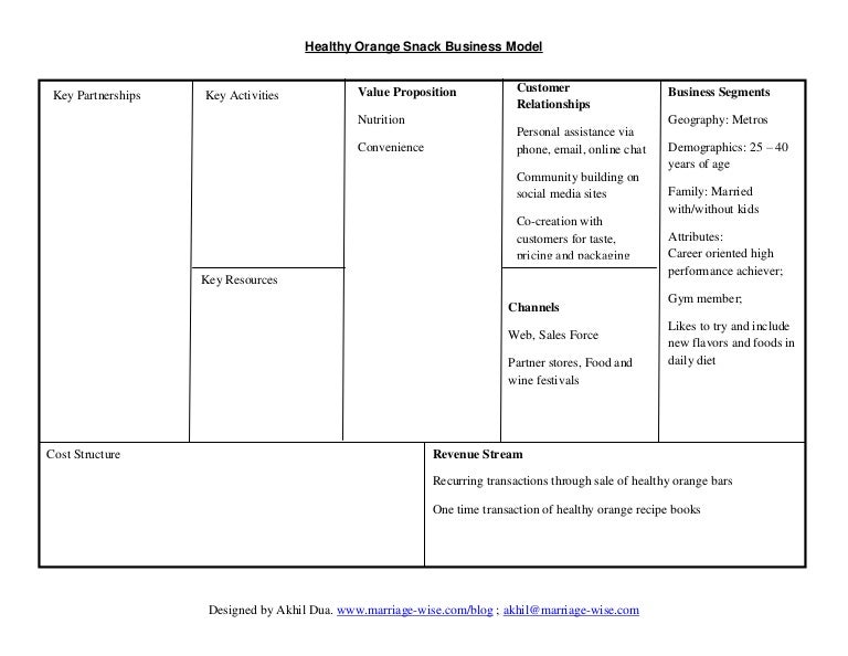 Healthy orange snack business model - June 27