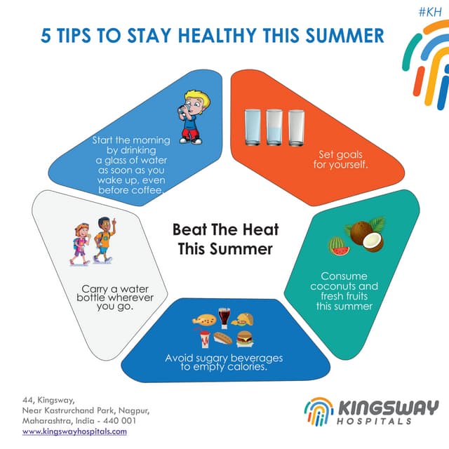 Beat The heat This Summer | PDF
