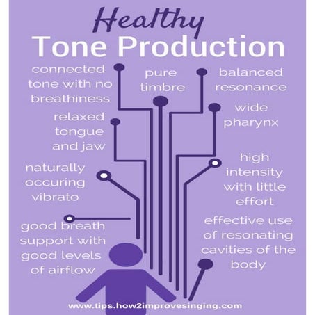 Healthy Tone Production | PDF