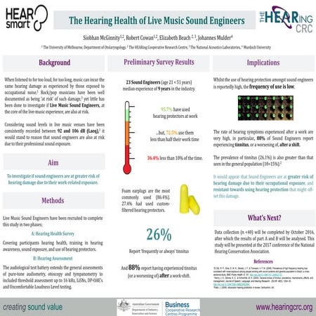Hearing health of live music sound engineers - HEARing CRC PhD ...