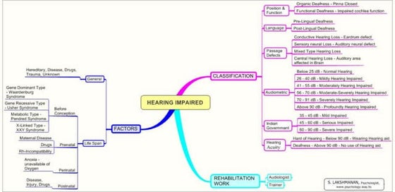 Psychodynamic therapy in mind mapping | PPT