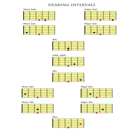 Hearing intervals | PDF