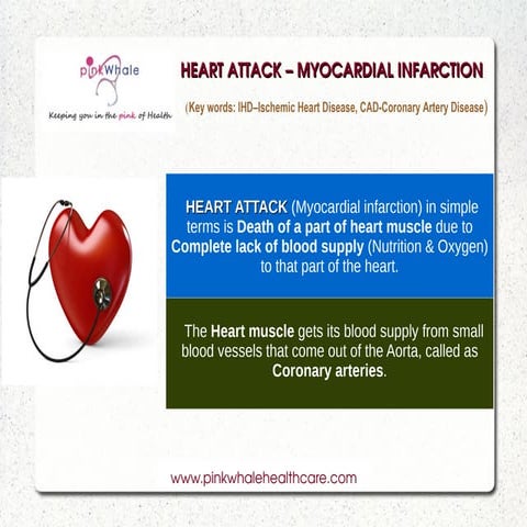 Heart Attack Treatment | PPTX