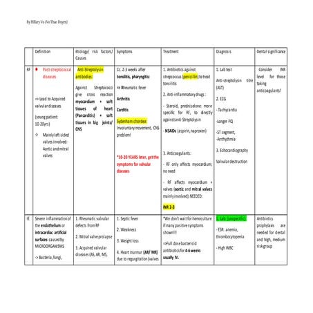 Heart classification (internal medicine) | PPT