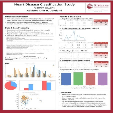 Heart disease classification study | PDF