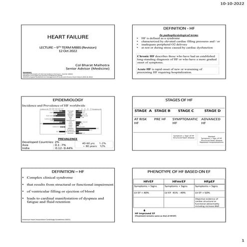 Heart Failure approach 2022.pdf