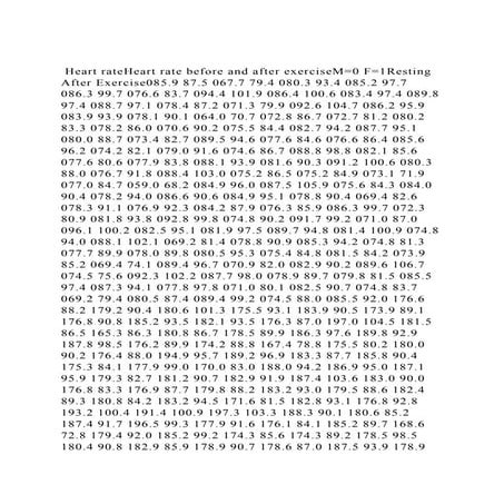 Heart rateHeart rate before and after exerciseM=0 F=1Resting Afte.docx