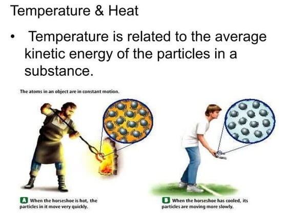 (3) Heat and Work (3) Heat and Work (3) Heat and Work | PPT