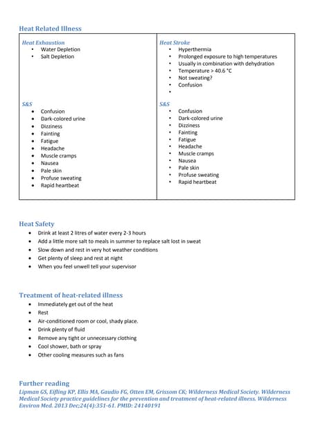 Heat exhaustion and heat stroke | PPTX | Diseases and Conditions ...