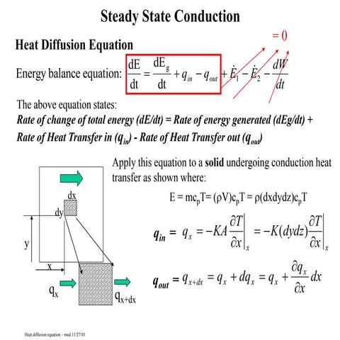 heat diffusion equation.ppt
