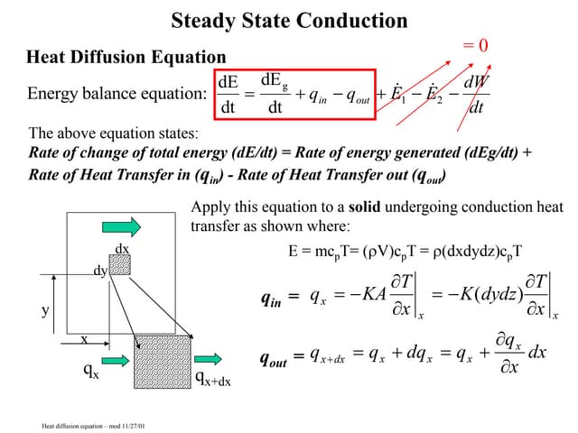 TWO DIMENSIONAL STEADY STATE HEAT CONDUCTION | PPTX