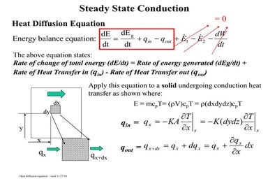 Heat Equation Derivation