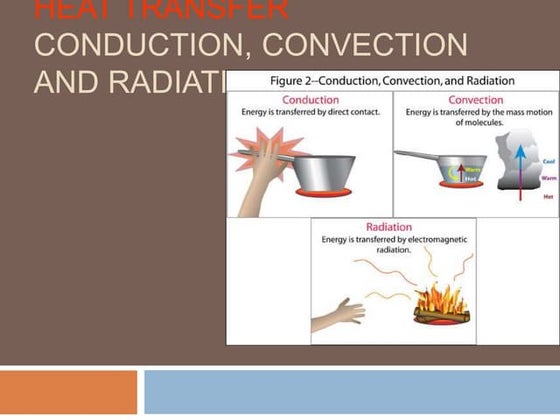 Conduction_Convection_Radiation_Notes.ppt