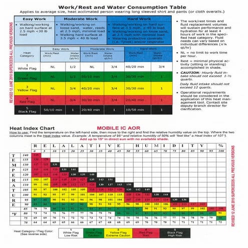 Heat index chart | PDF