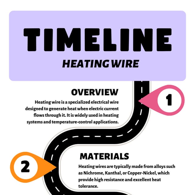 Comprehensive Overview of Heating Wire Materials, Principles, and ...