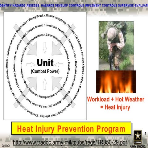 Heat injury prevention fy18 c42 | PPT