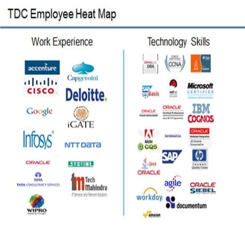 TDC Fact Slideshow | PPTX