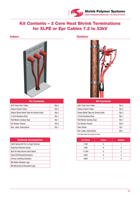 NKT High Voltage Cable Joints & Terminations 72kV-245kV | PDF