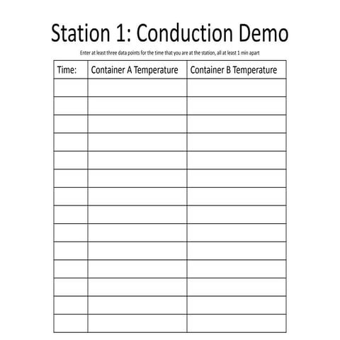 Heat station activity signs | PPTX