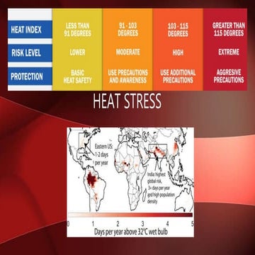 Heat Stress | PPTX