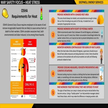 Heat Stress (2022) | PPTX