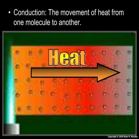 Heat Transfer Lesson PowerPoint, Convection, Conduction, Radiation ...