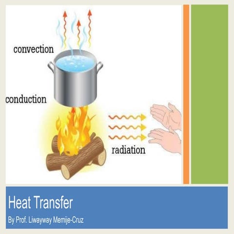 Heat transfer | PPT