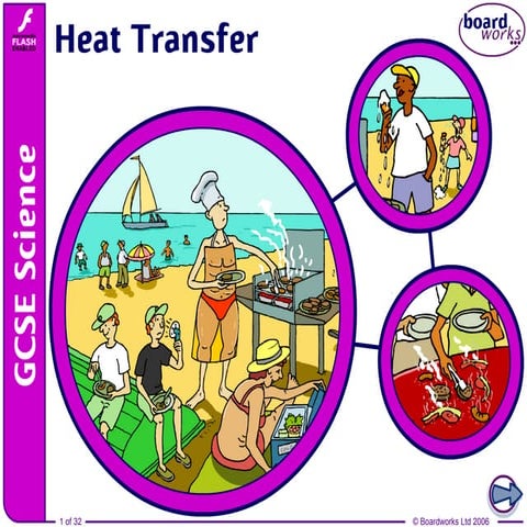 Heat transfer | PPT