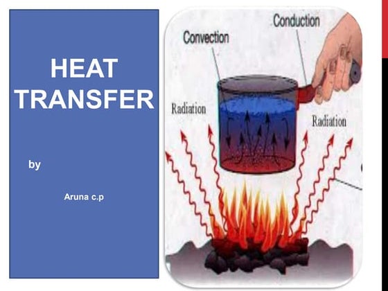 3 types of heat transfer | PPT | Physics | Science