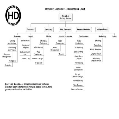 Heaven's Disciples Organizational Chart (2015) | PDF