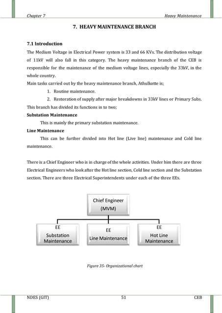 220 66 kv nrs sub report | PDF