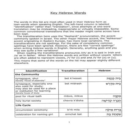 Hebrew glossary | PDF