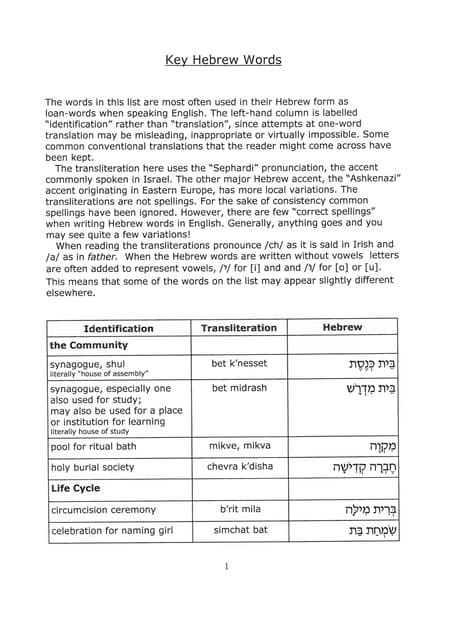 Development of hebrew language (1) | PDF