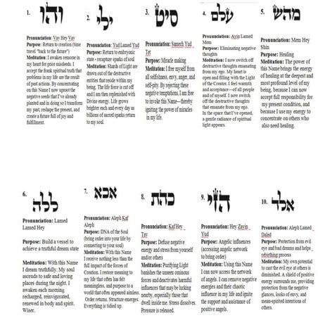 Hebrew table and 72 names of God part 1.pdf