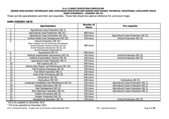 An In-Depth Guide About TVL Track and Strands for Future SHS StudentsTVL.pptx