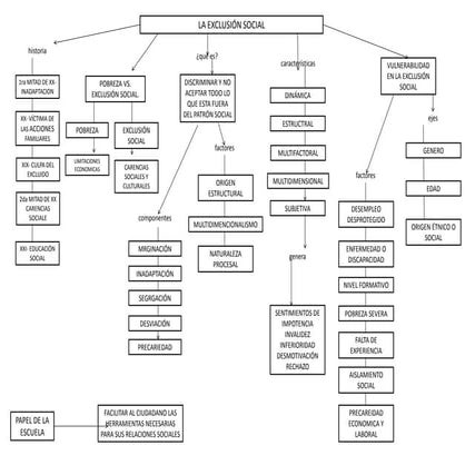 Mapa conceptual capitulo 4 | PDF