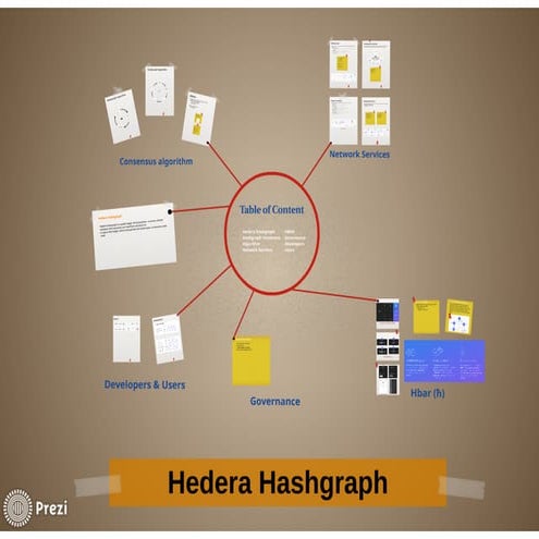 Hedera hashgraph | PDF